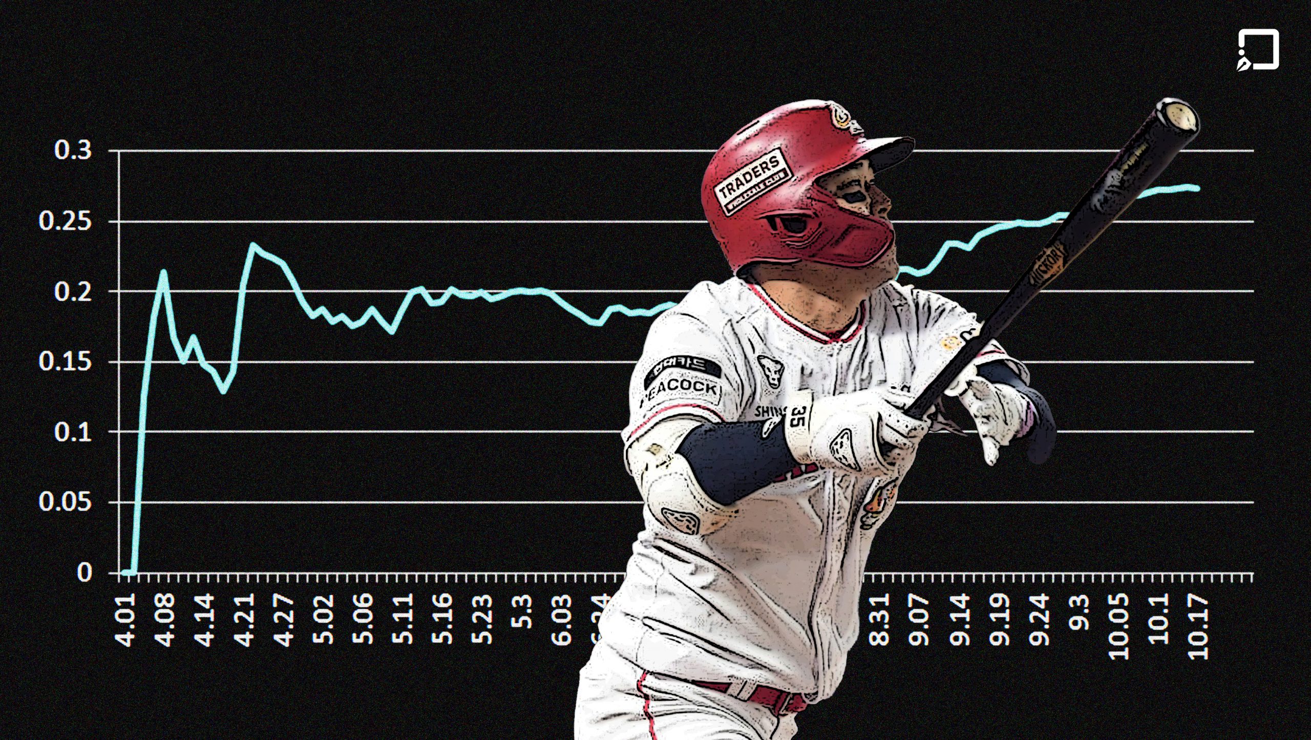 2023년 KBO에서 가장 화끈하게 몰아친 선수는? - 야구공작소