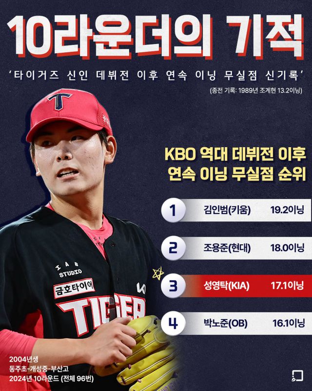 [BOY] The Best of Yagongso, May/June [5, 6월의 칼럼] - 야구공작소